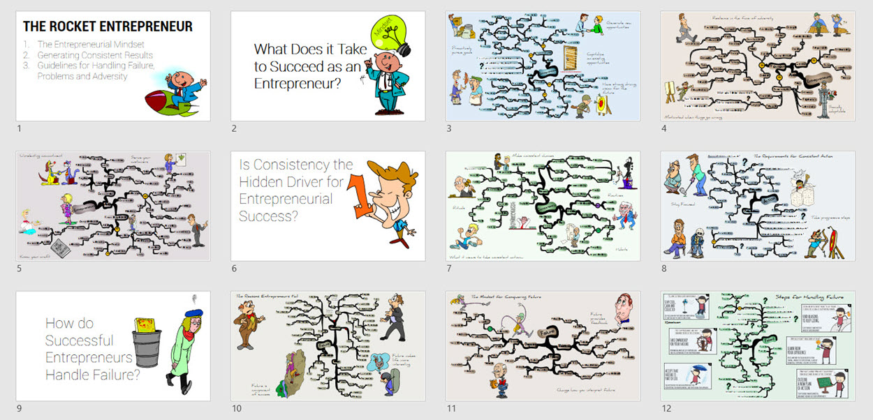 The Rocket Entrepreneur - IQ Matrix